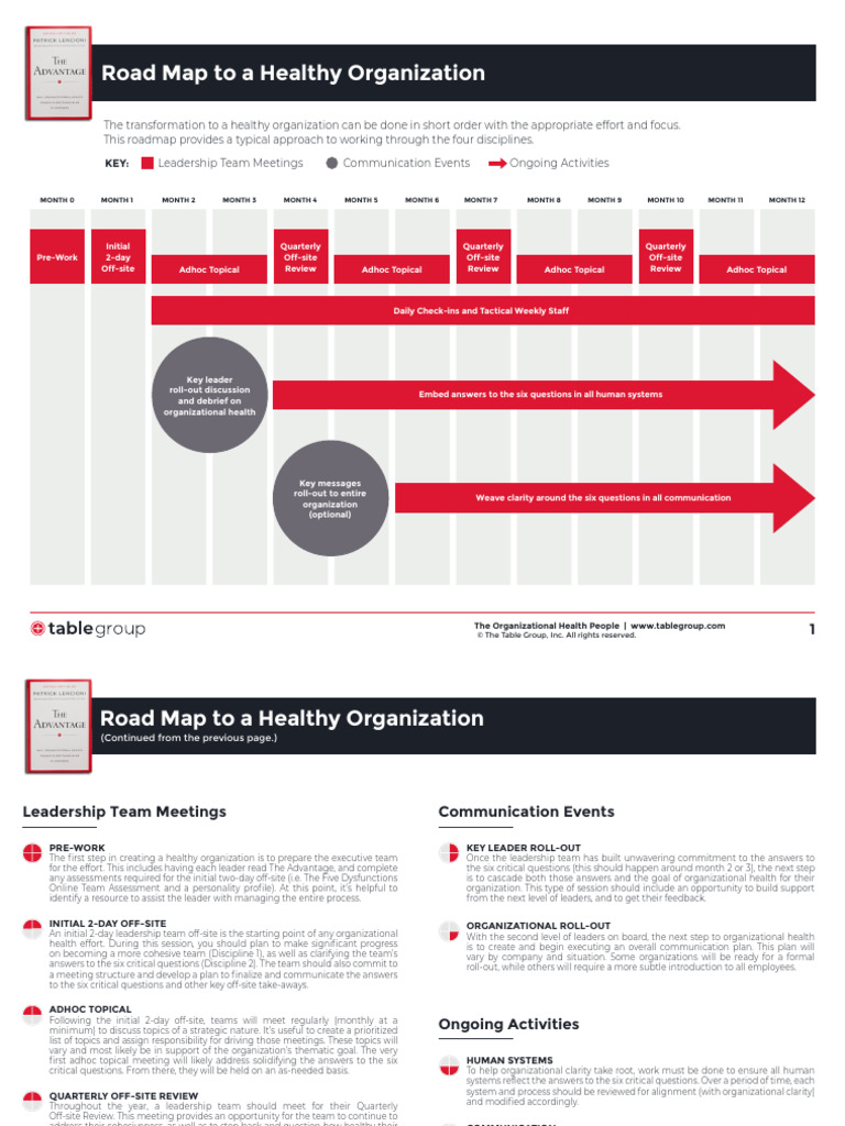 Road-Map Table Group | PDF | Leadership | Communication