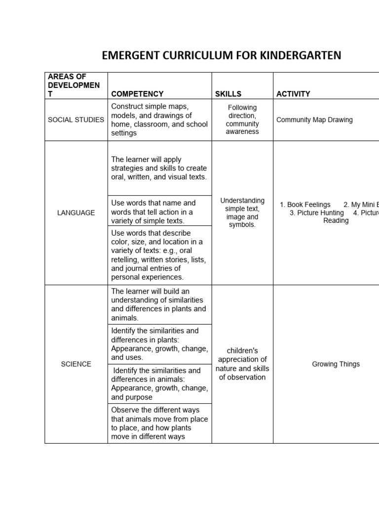 Emergent Curriculum For Kindergarten | PDF | Learning | Behavioural ...