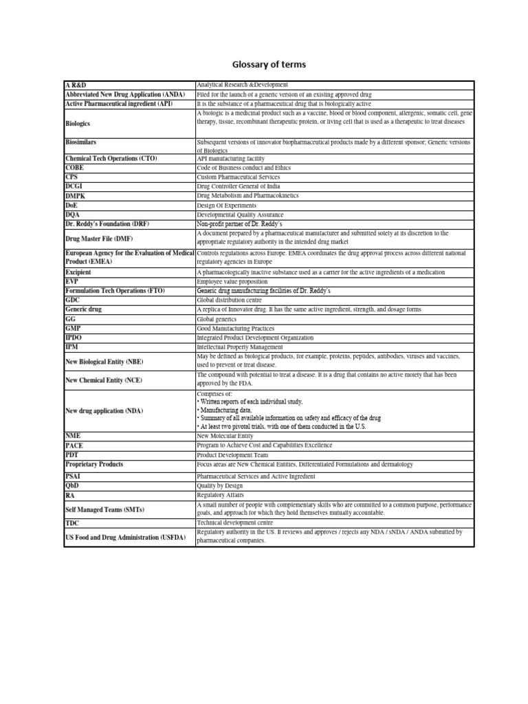 Glossary of Terms | PDF | Biopharmaceutical | Generic Drug