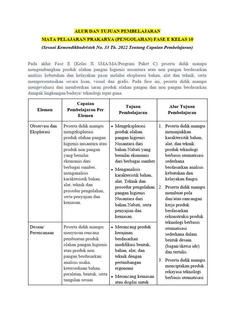 Alur Pembelajaran Prakarya Kelas 10 | PDF | Bisnis | Seni