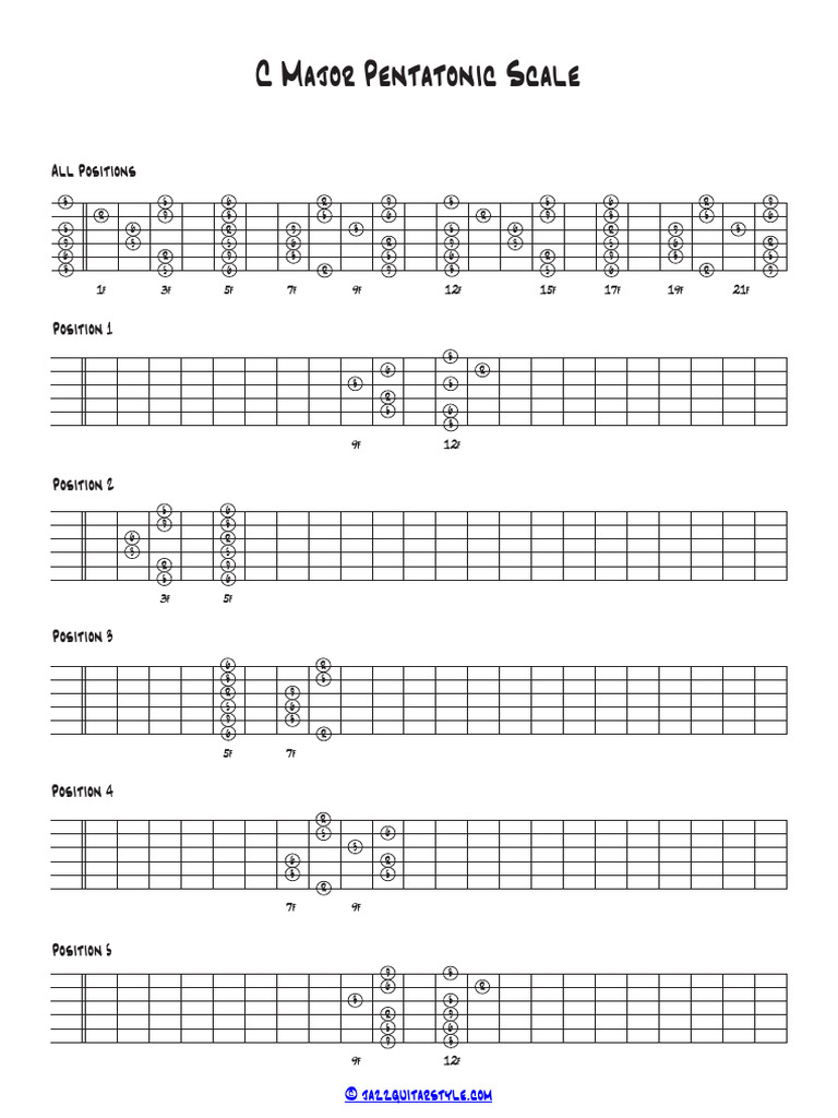 Major Pentatonic Scale Guitar Fretboard Pdf Guitar Family