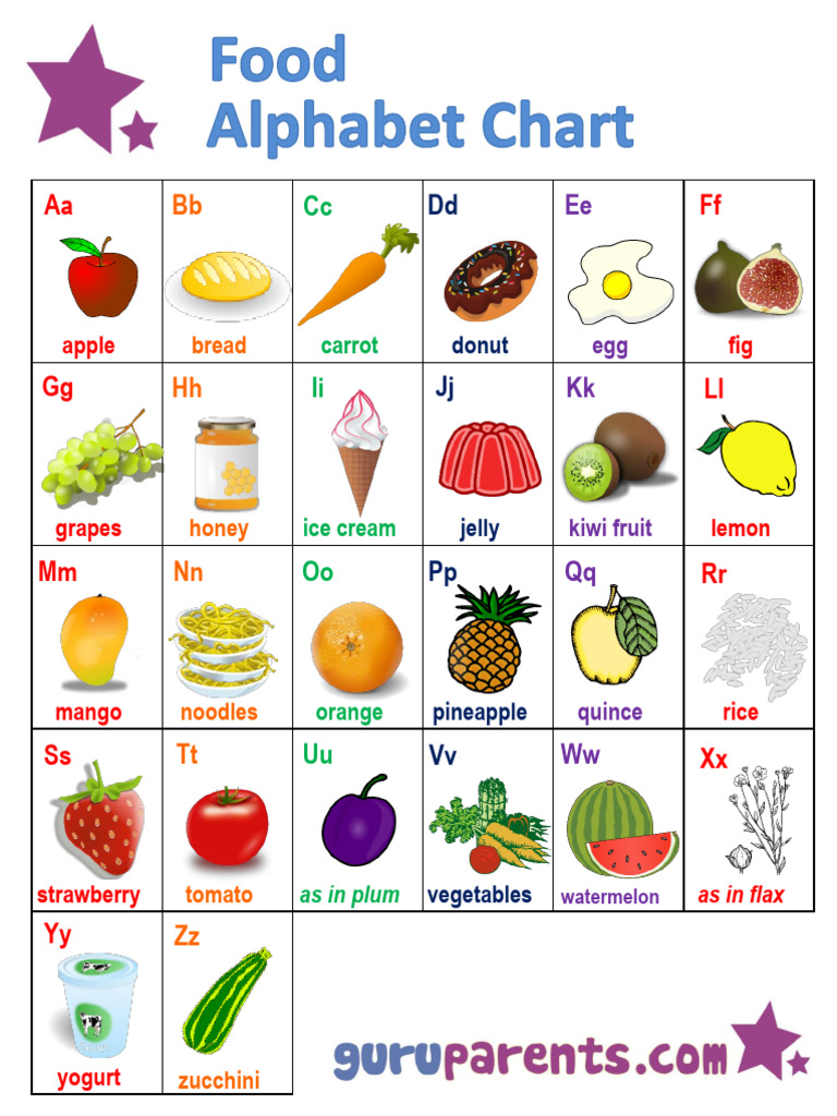 abc-chart-food-phonics-and-words | PDF