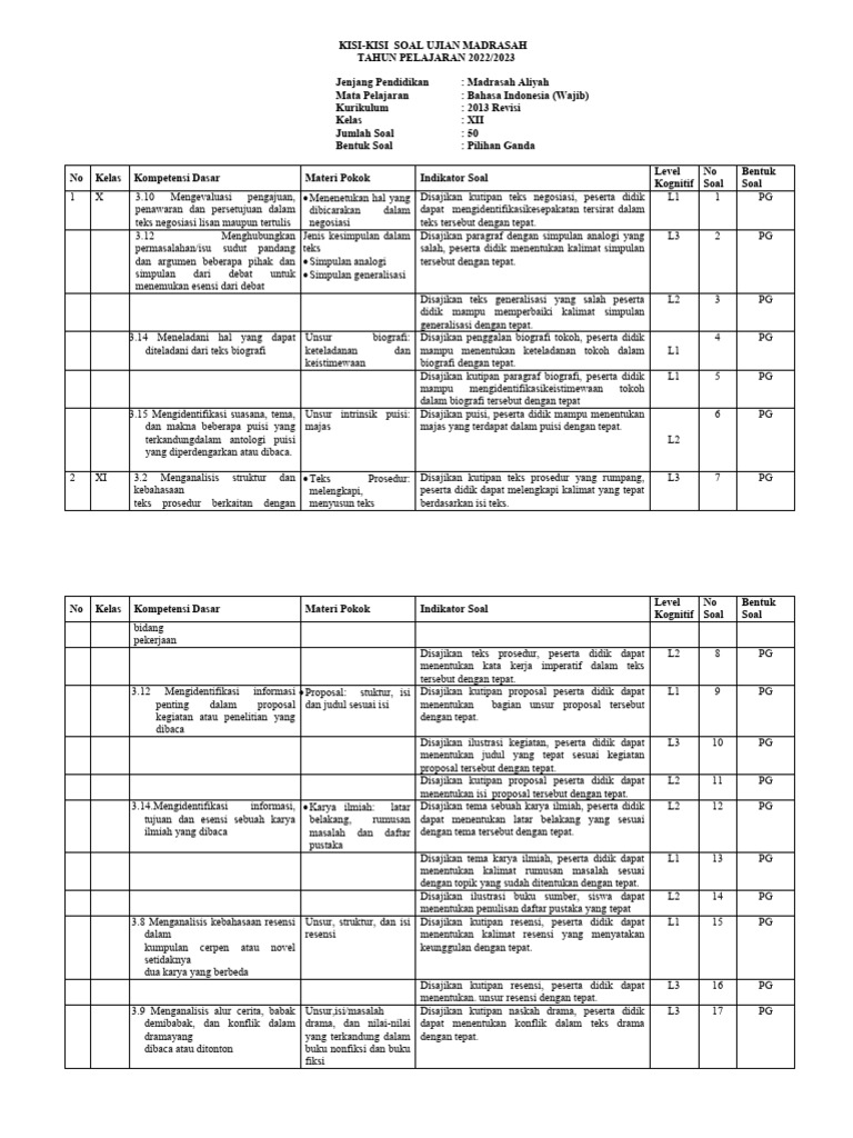 KISI KISI UM2023/KISI UM Bahasa Indonesia 2022-2023 | PDF