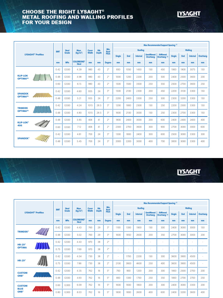 Lysaght Metal Roofing Walling Profiles MY | PDF | Building Engineering