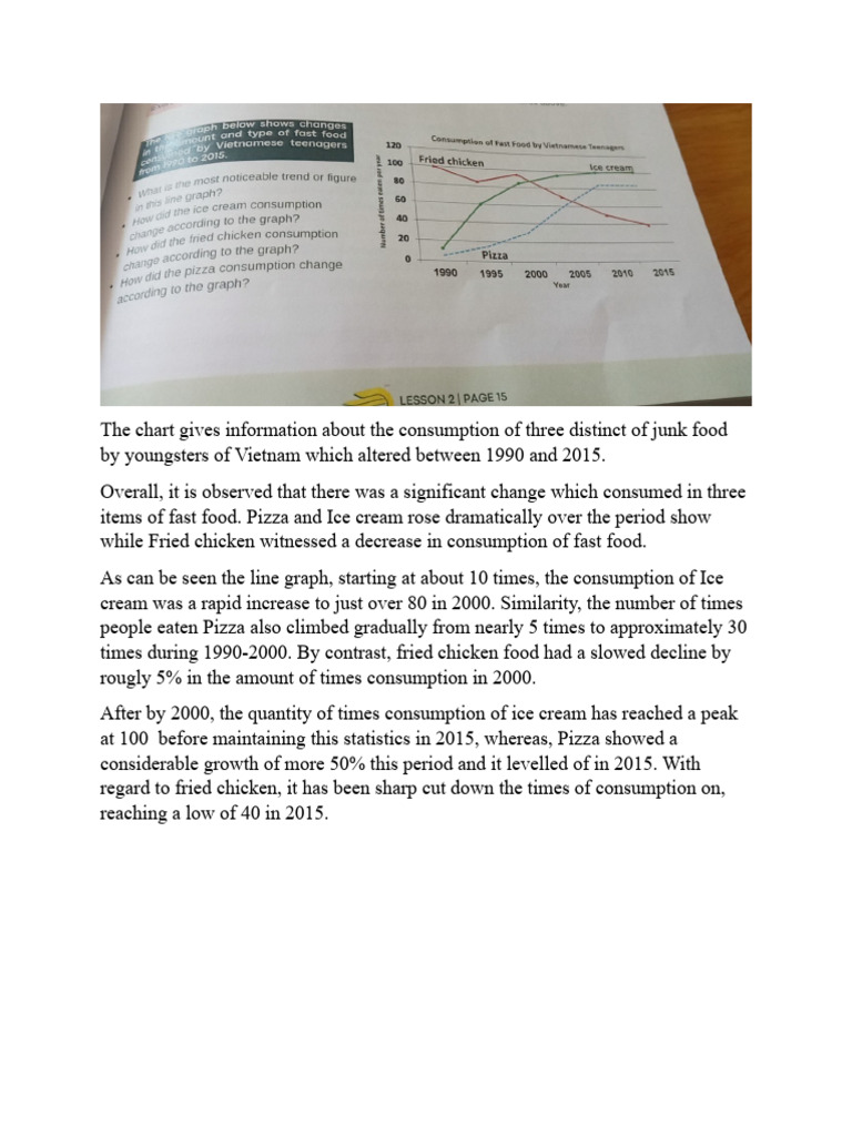 The Chart Gives Information About The Consumption Of Three Distinct Of