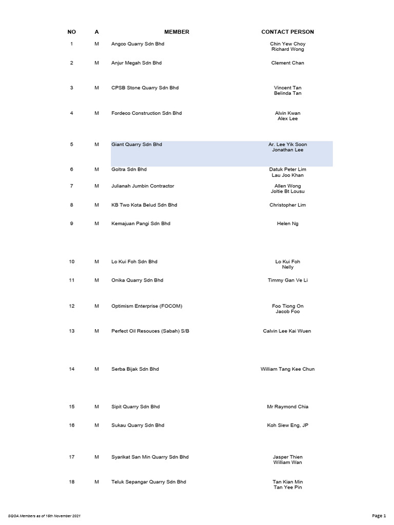 Active Quarry Operators | PDF