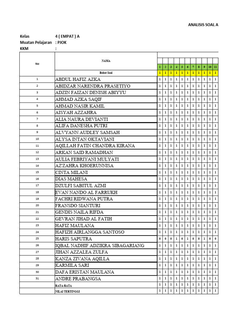 Analisis Dan Kisi2 Pjok Kelas 4a | PDF