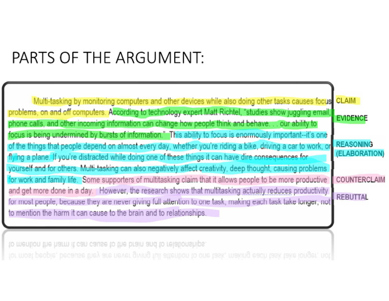 Parts of An Arg | PDF