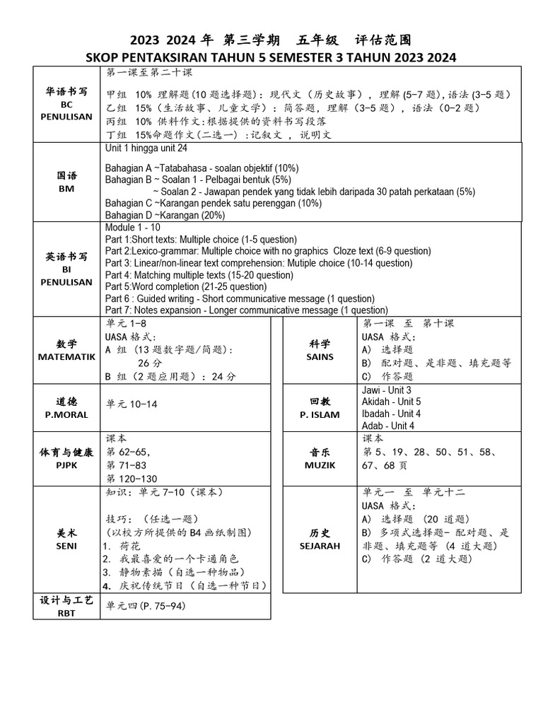 Skop Pentaksiran Tahun 5 Semester 3 Tahun 2023 | PDF