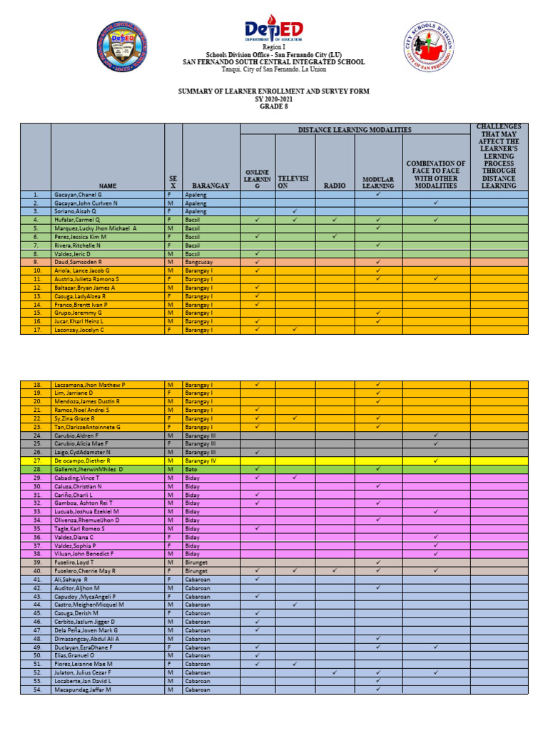Grade 8 List With Barangay | PDF