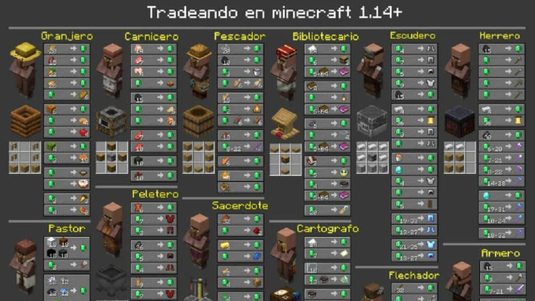 Tradeos Aldeanos Minecraft | PDF