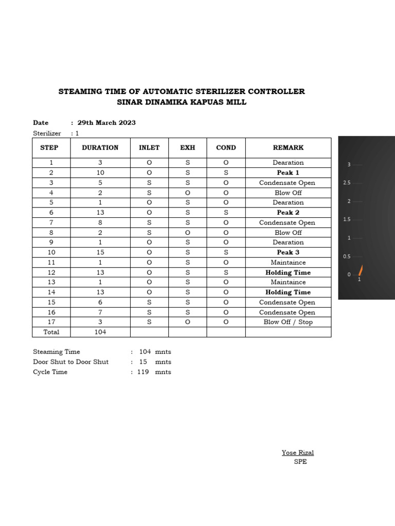 Step STR SDK Dan Grafik | PDF