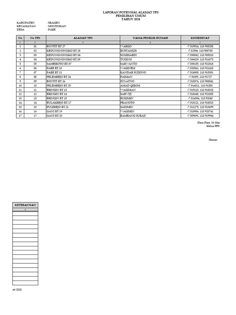 Form Laporan Potensial Alamat TPS | PDF
