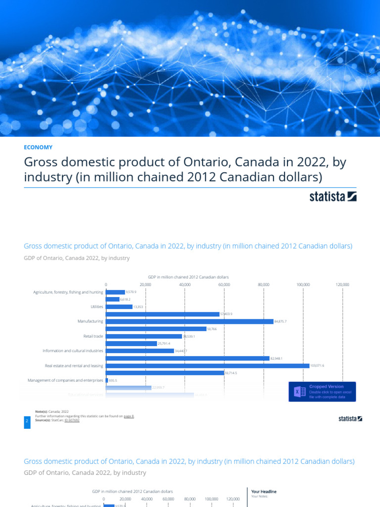 Statistic Id607692 GDP of Ontario Canada 2022 by Industry | PDF