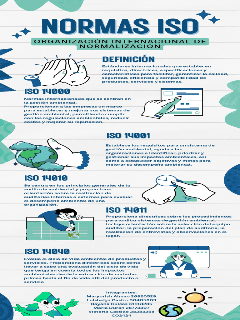 Infografía Normas ISO CO2424 | PDF | Organización internacional para la ...