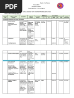 2025 Annual Barangay Youth Investment Plan | PDF