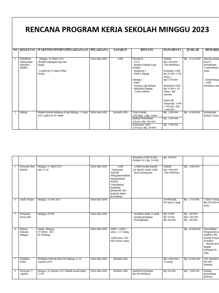 Rencana Program Kerja Sekolah Minggu 2023 | PDF