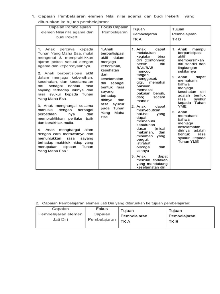 Pembelajaran Anak Usia Dini | PDF