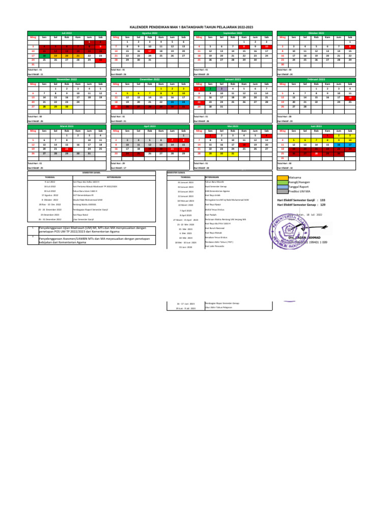 Kaldik Man 1' 202223 | PDF
