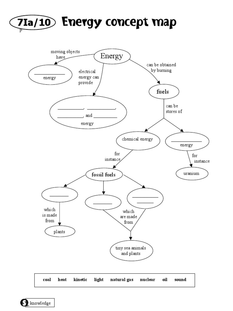 Energy Concept Map | PDF