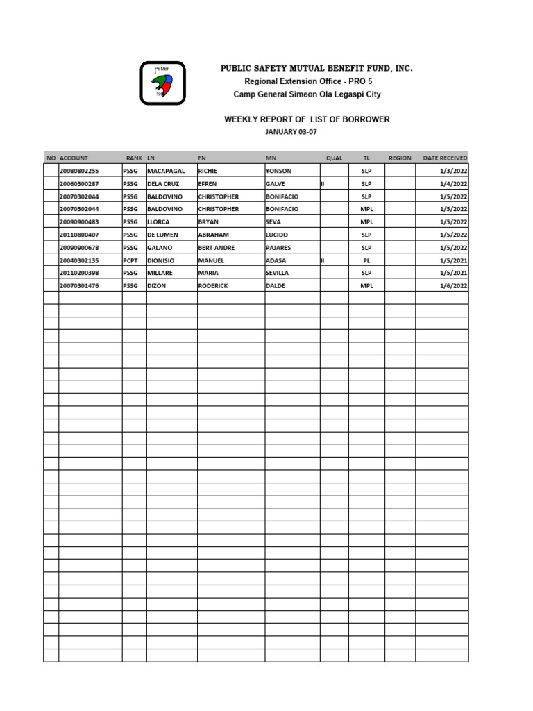 Weekly List of Borrowers 2023 | PDF