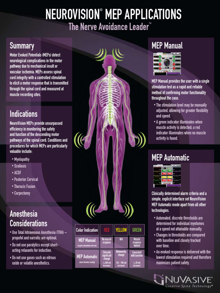 NV MEP Applications Poster | PDF