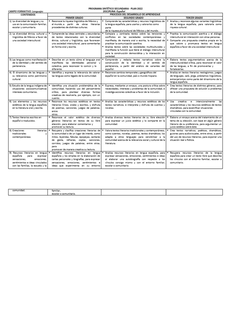 Programa-Sintetico Secundaria (Campos Formativos Por Asig) | PDF ... Programa-Sintetico Secundaria (Campos Formativos Por Asig) | PDF ...