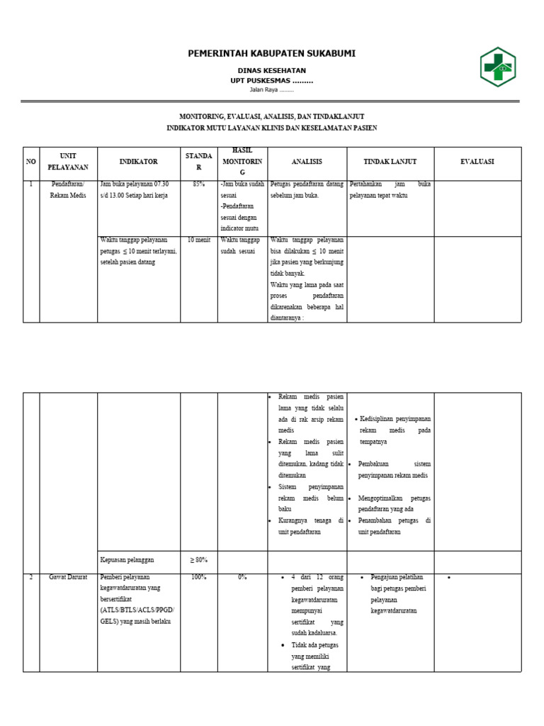 Bukti-Monitoring-Evaluasi-Analisis-Dan-Tindak-Lanjut-Mutu-Klinis Ep B, C | PDF