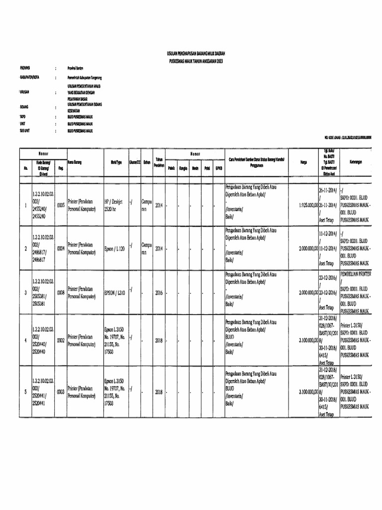 Surat Permohonan Penghapusan BMD 2023 | PDF