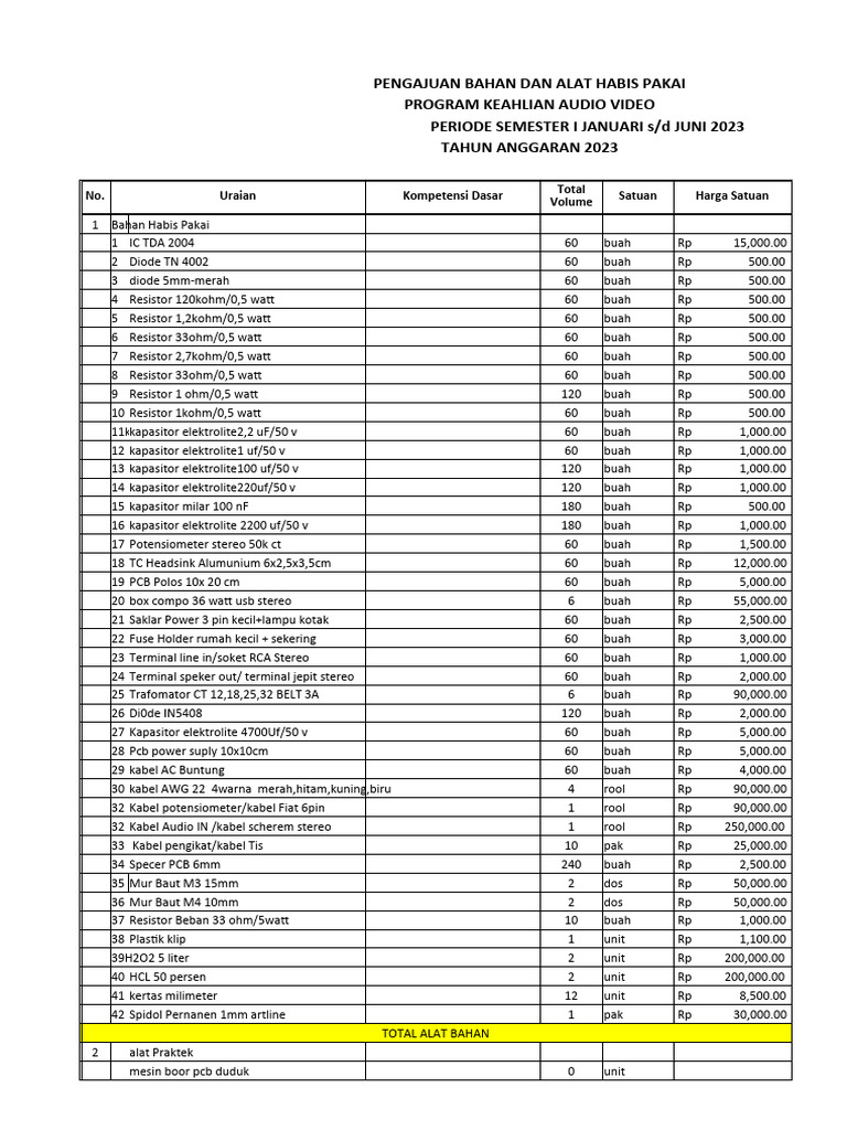 AV Format Usulan RKAS 2023-2024 | PDF
