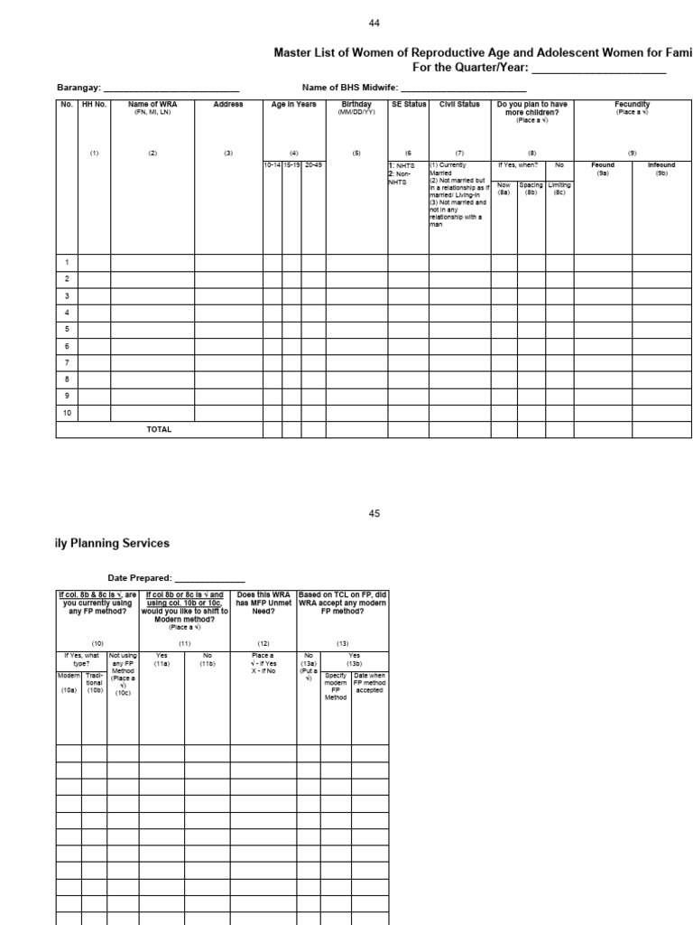 WRA Adolescent Women Master List | PDF