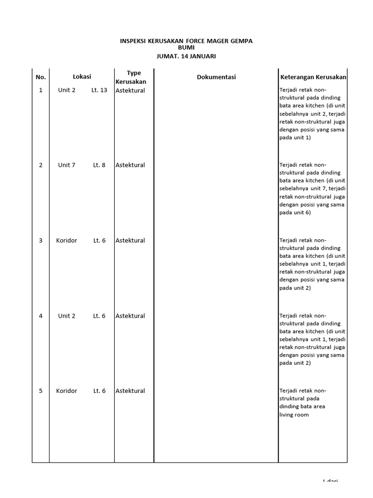 Inspeksi Force Mager | PDF