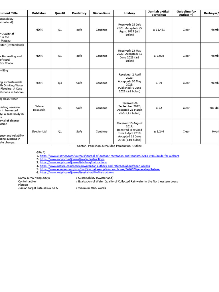 RismaAnisa-Tabel Pilihan Jurnal Timeline Final Progress Per Minggu ...