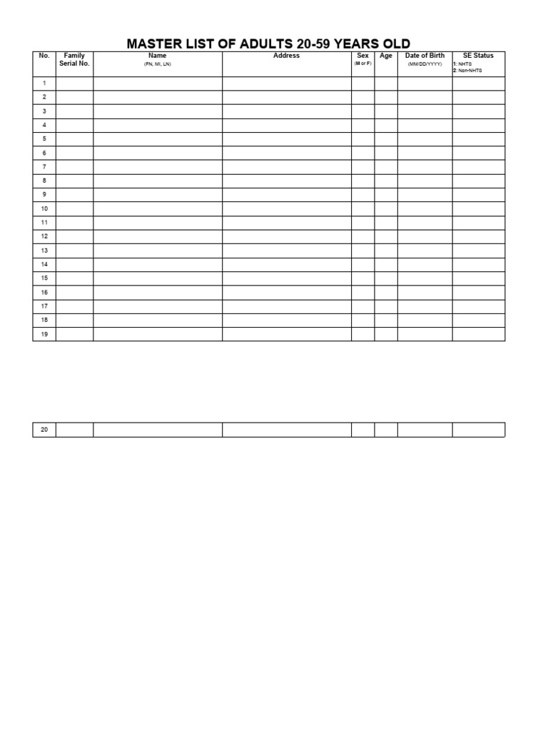 NCD Master List | PDF