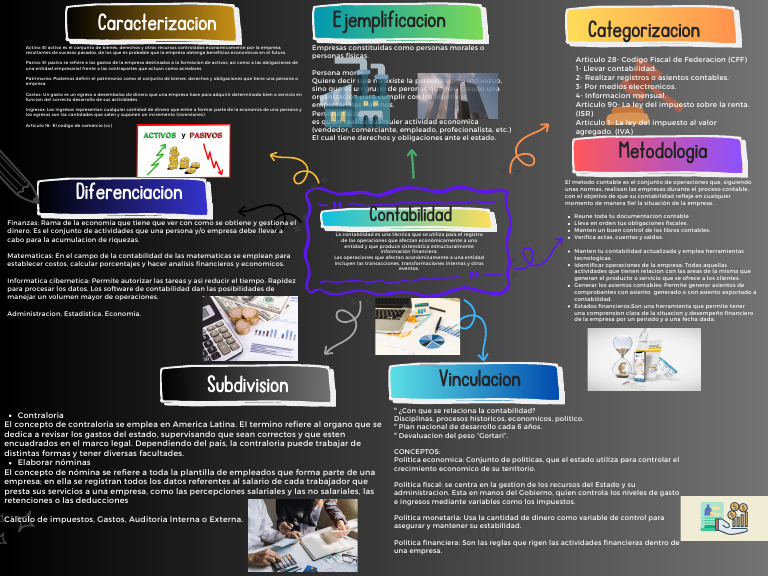 Gráfico de Mapa Conceptual o Mental Lluvia de Ideas Investigación Proyecto Con Flechas Doodle A ...