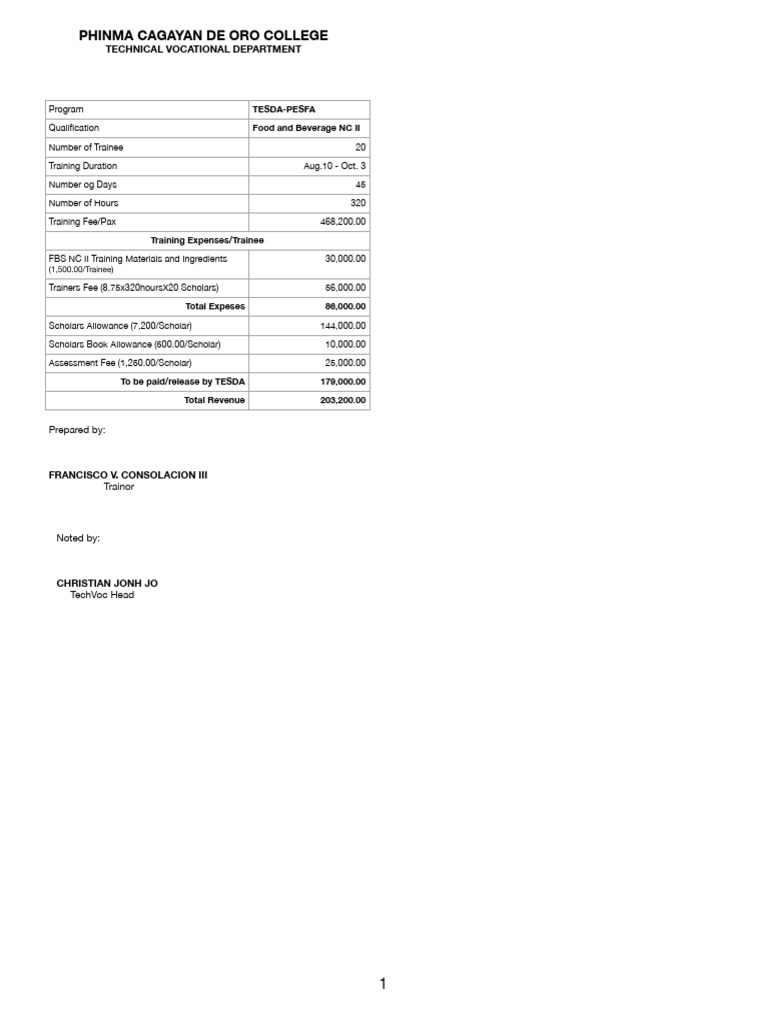 Tesda-Pesfa Fbs Ncii | PDF Tesda-Pesfa Fbs Ncii | PDF