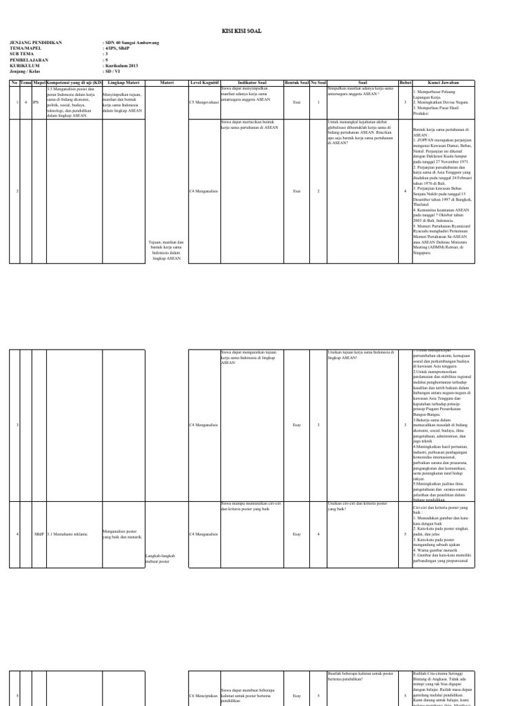 Instrumen Penilaian-Hans | PDF