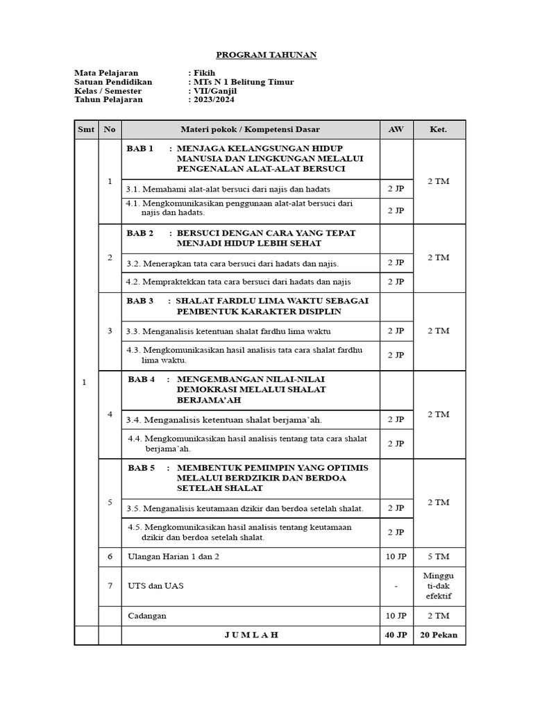 Prota Fikih Kelas 7 SEM 1 | PDF