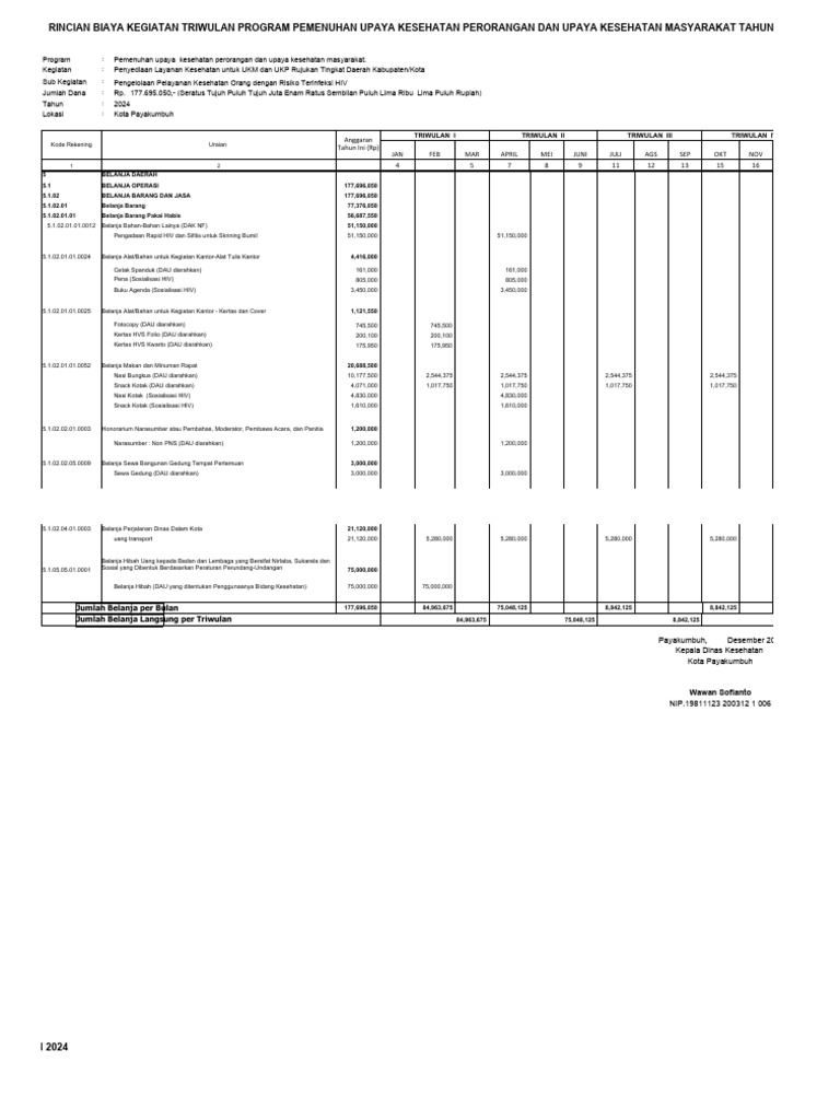 Time Scedule 2024 Keswa | PDF