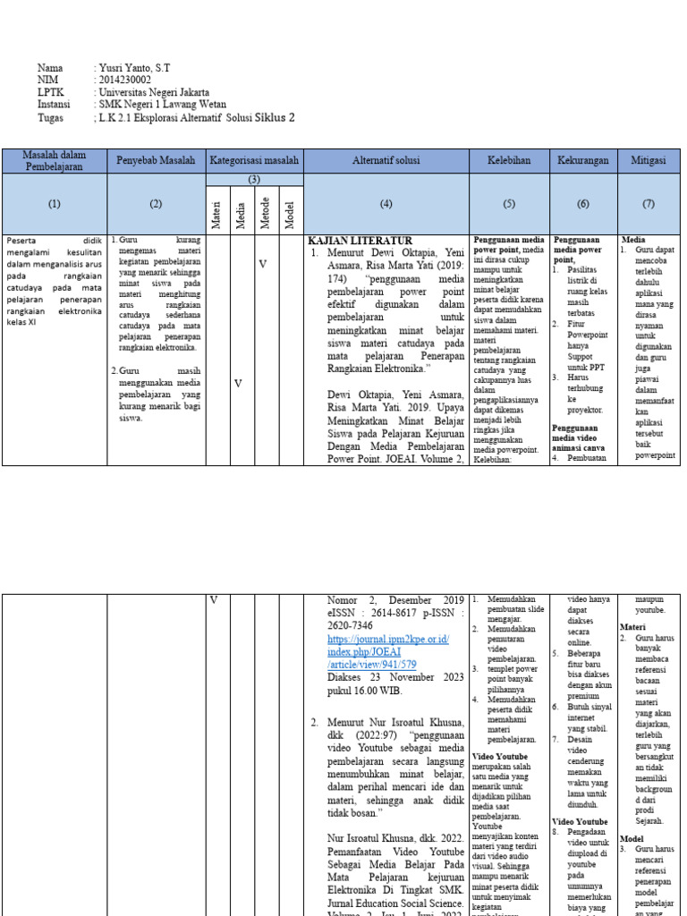 L.K 2.1 Eksplorasi Penentu Masalah Yusri Yanto - Siklus 2 | PDF
