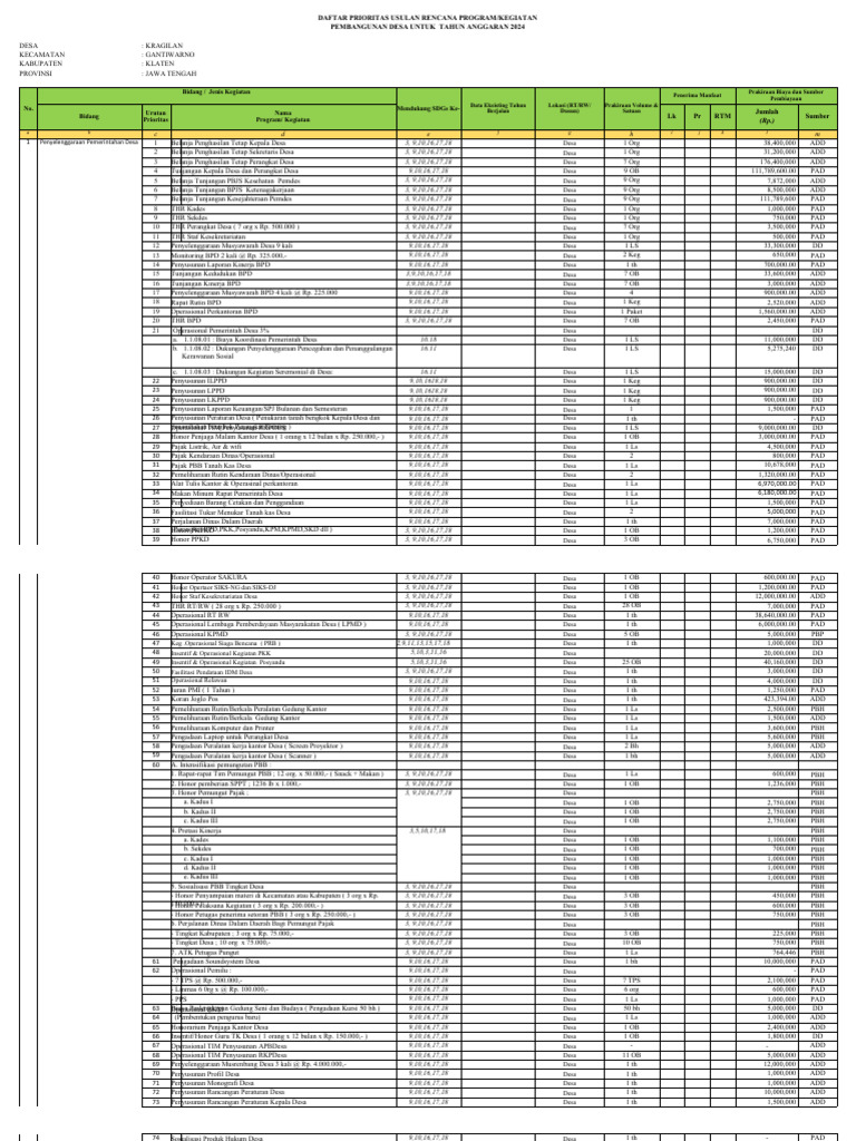 DRAFT RKPDES TA. 2024 (Fix Hasil Revisi) | PDF