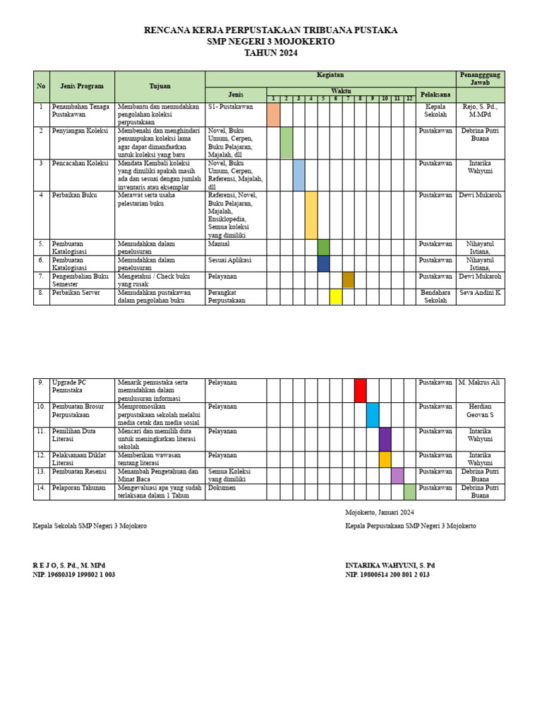 Rencana Kerja Perpustakaan Tribuana Pustaka Matrix | PDF