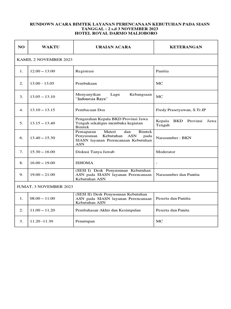 Lampiran Rundown | PDF