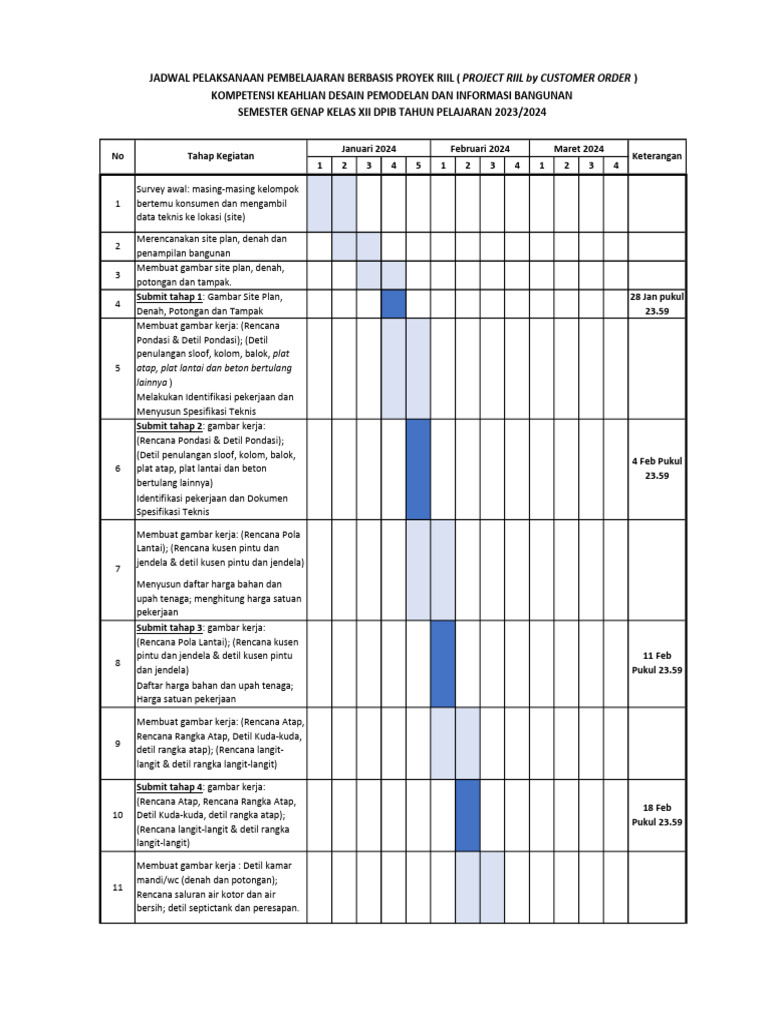 Jadwal Proyek | PDF