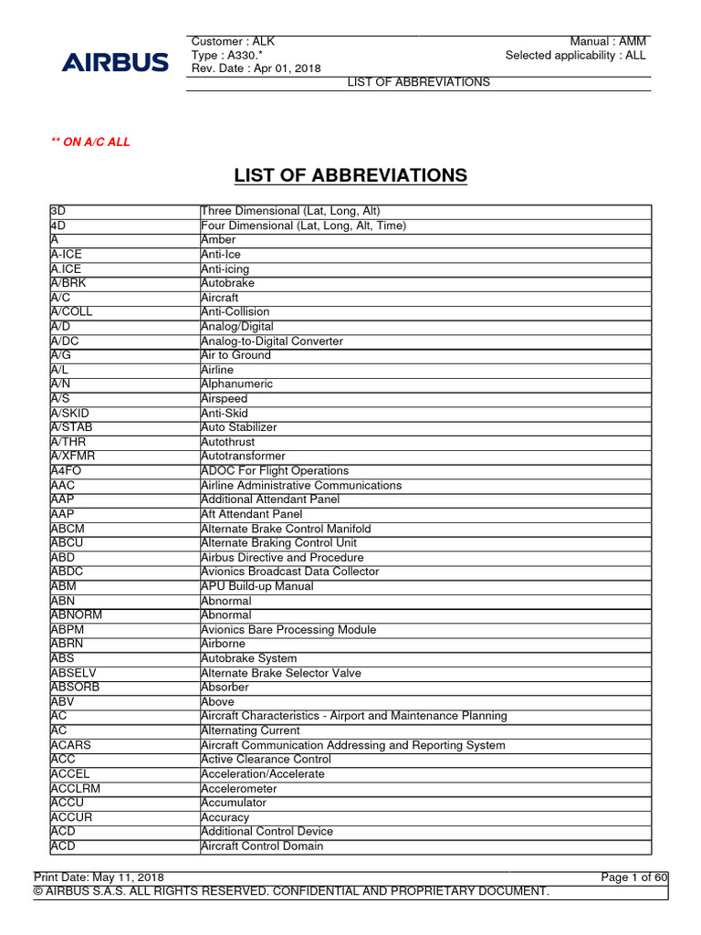 Printable Abbreviations Chart