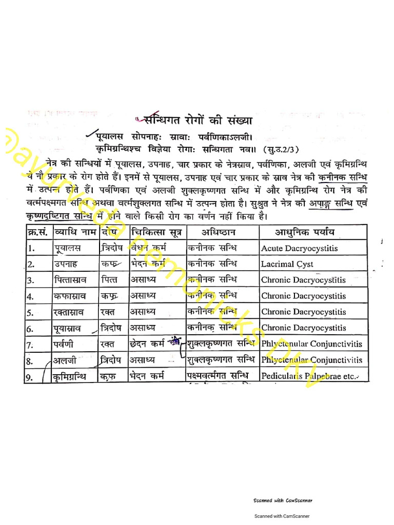 Netra Rog Chart (DKV) | PDF