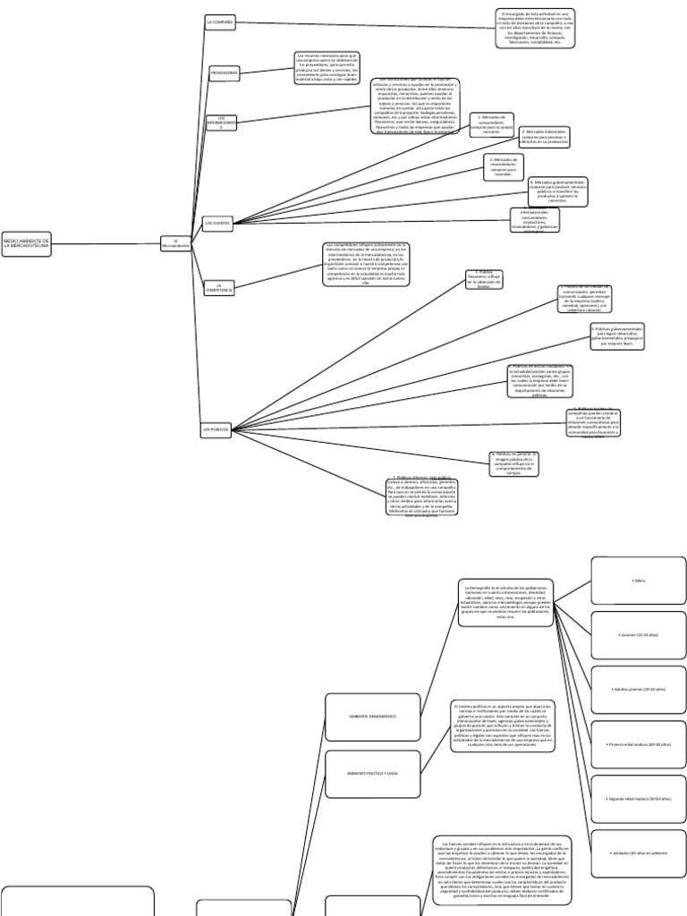 Cuadro SIPNOPTICO | PDF