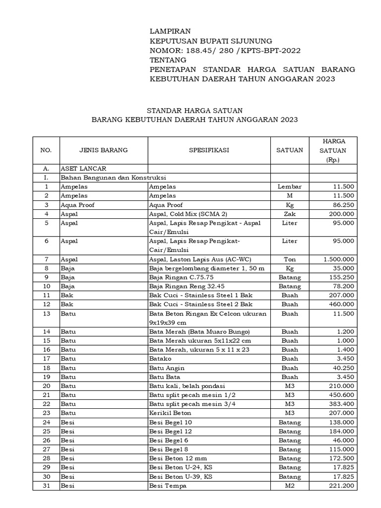 Lampiran SK SSH 2023 Ok | PDF