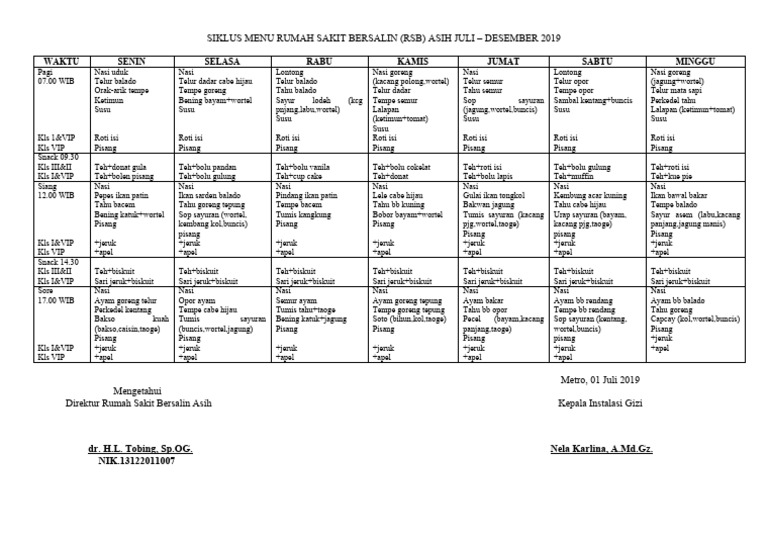 Siklus Menu Rumah Sakit Bersalin | PDF