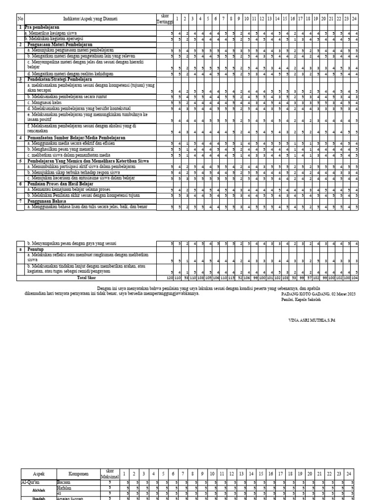 28.2.Hasil Analisis Supervisi Kepribadian | PDF